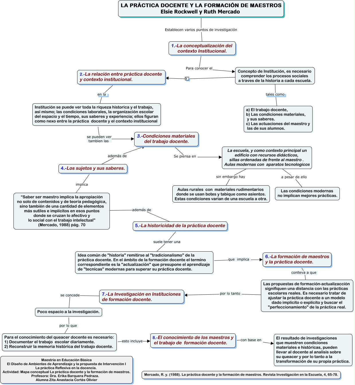 La práctica docente y la formación de maestros - ¿Què es la formación docente?